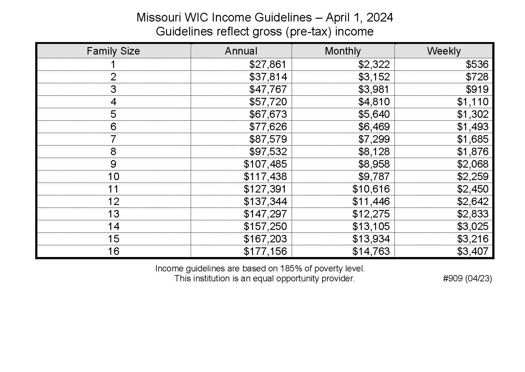 WIC Program – Ste. Genevieve County Health Department